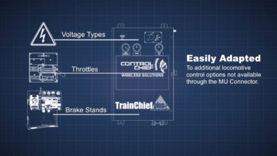 Product Spotlight: Locomotive Solutions - Control Chief